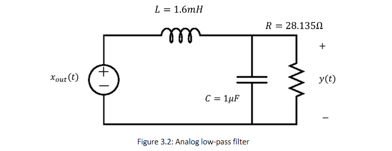 Solved Figure 3.2: Analog low-pass filter- Write the | Chegg.com