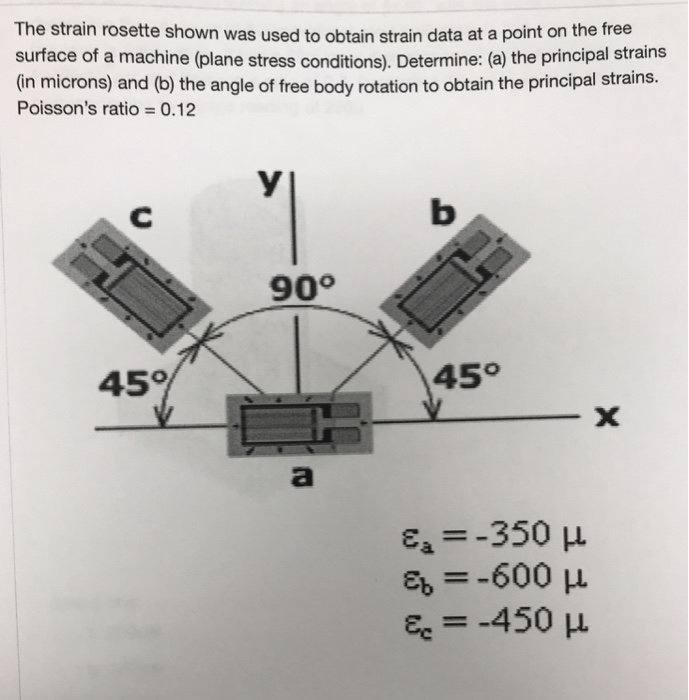 Solved The strain rosette shown was used to obtain strain | Chegg.com