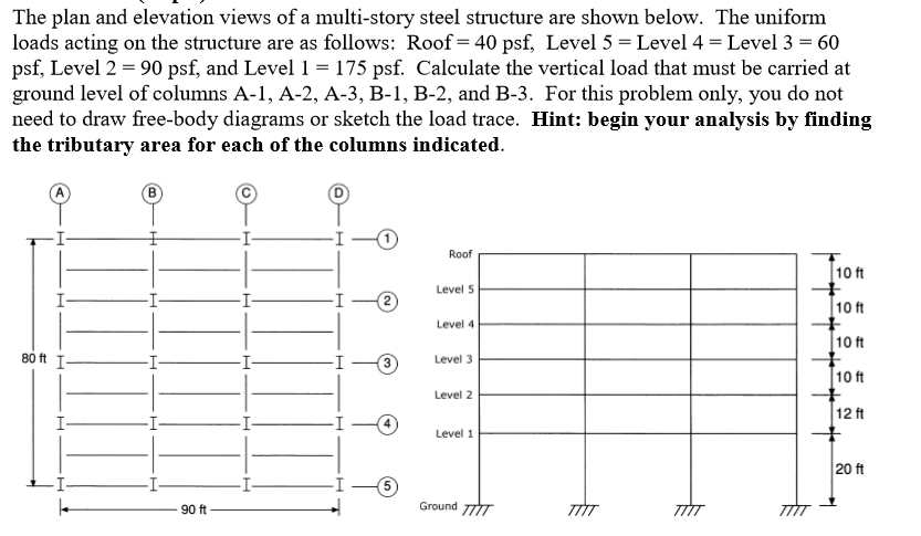 Solved The plan and elevation views of a multi-story steel | Chegg.com
