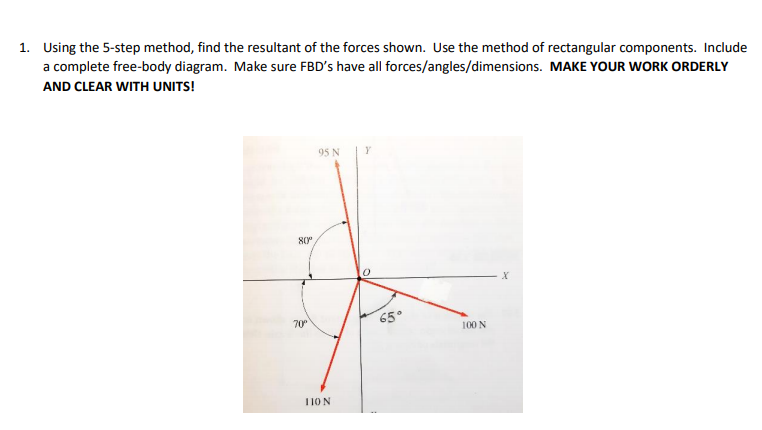 Solved 1. Using the 5-step method, find the resultant of the | Chegg.com