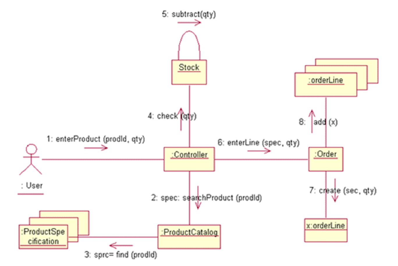 Solved In your words, explain the system’s functionality | Chegg.com