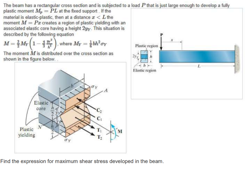 The beam has a rectangular cross section and is | Chegg.com