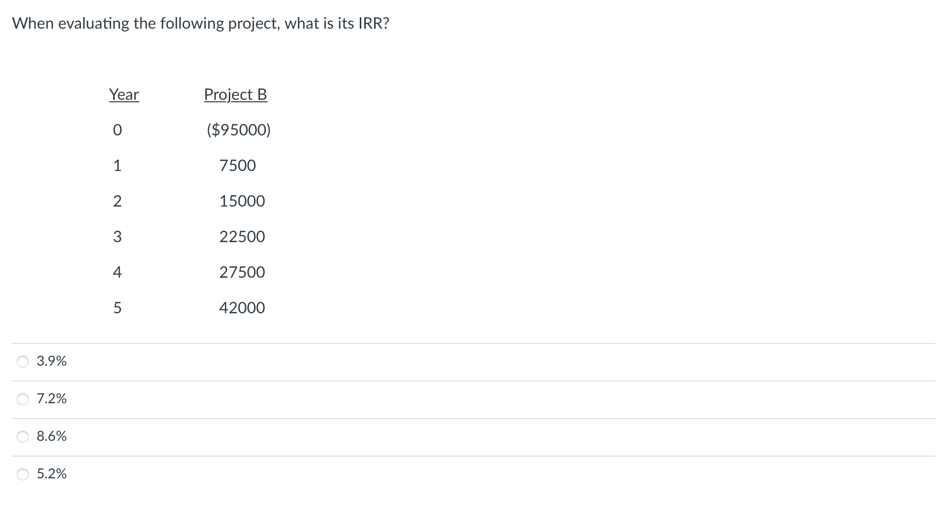 Solved When evaluating the following project, what is its | Chegg.com