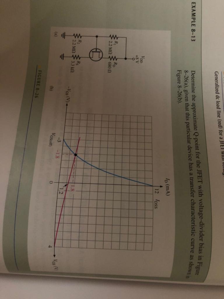 Solved Generalized dc load line (red) for a JFET WILT VILD, | Chegg.com