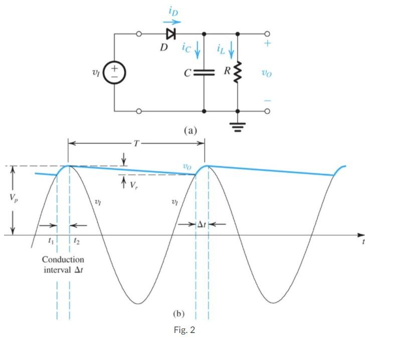 Solved Peak Detector Simulate the circuit (transient | Chegg.com