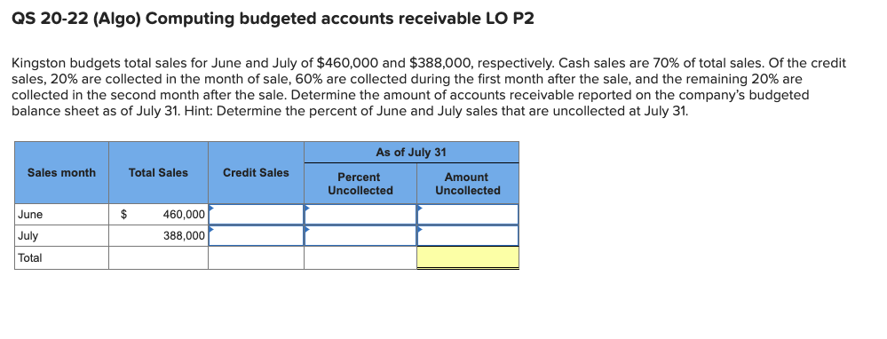 Solved QS 20-22 (Algo) Computing budgeted accounts | Chegg.com
