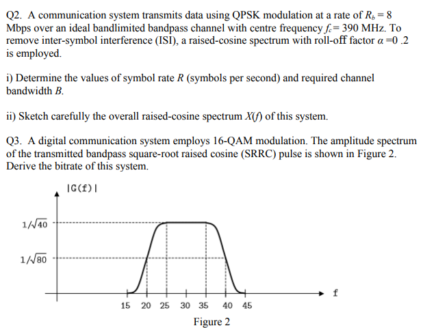 Solved Q2. A communication system transmits data using QPSK | Chegg.com