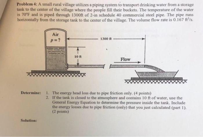 Solved Problem 4: A small rural village utilizes a piping | Chegg.com