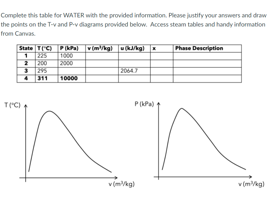 Solved Complete this table for WATER with the provided | Chegg.com