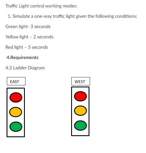 Solved USE FLUIDSIM AND SCREEN CAPTURE THE LADDER DIAGRAM | Chegg.com