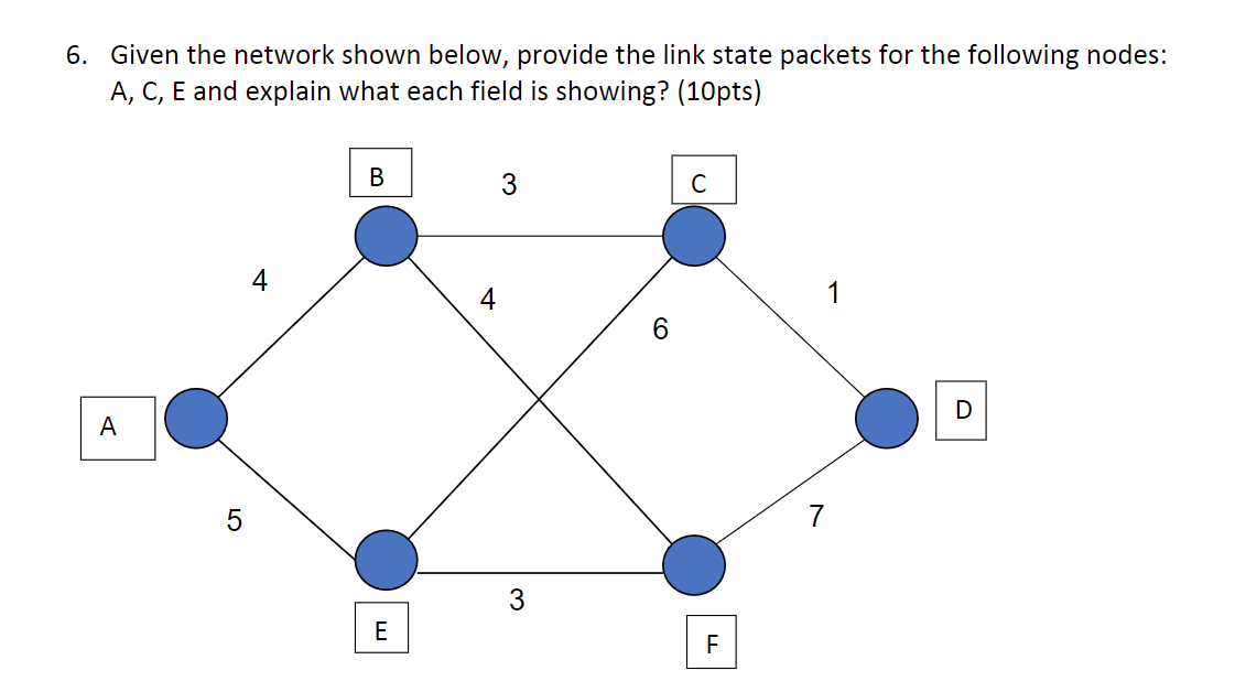 Solved 6. Given the network shown below, provide the link | Chegg.com