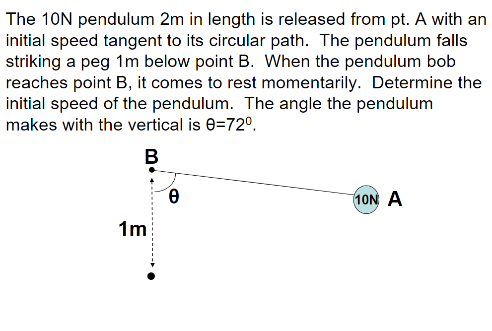 Solved The 10 N pendulum 2 m in length is released from pt. | Chegg.com