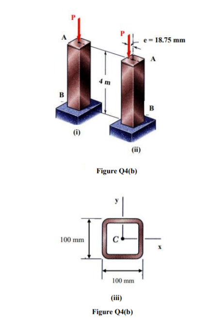 Solved (a) Explain the effect of FOUR (4) support conditions | Chegg.com