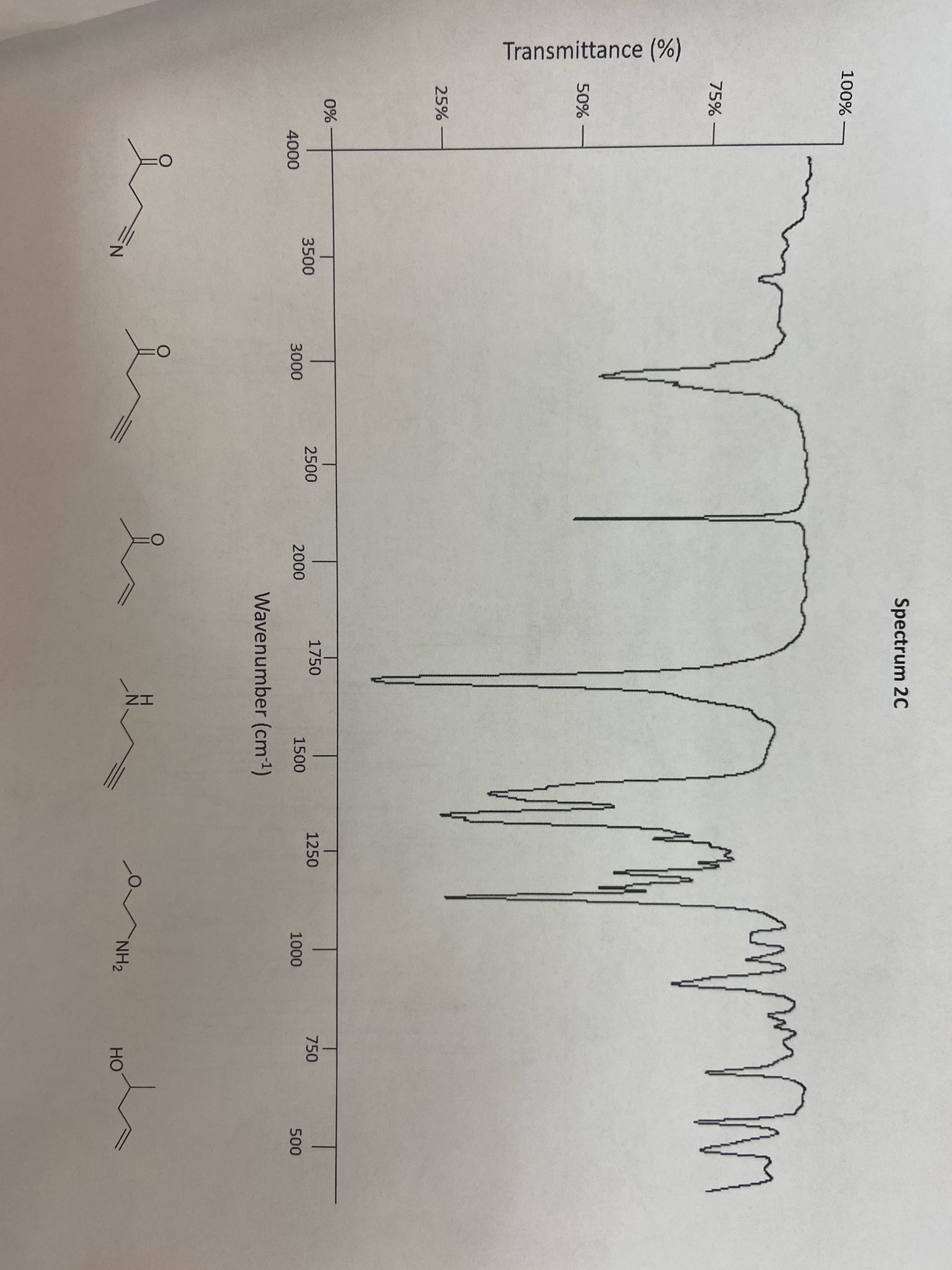 Solved For each of the following IR spectra: LABEL all of | Chegg.com