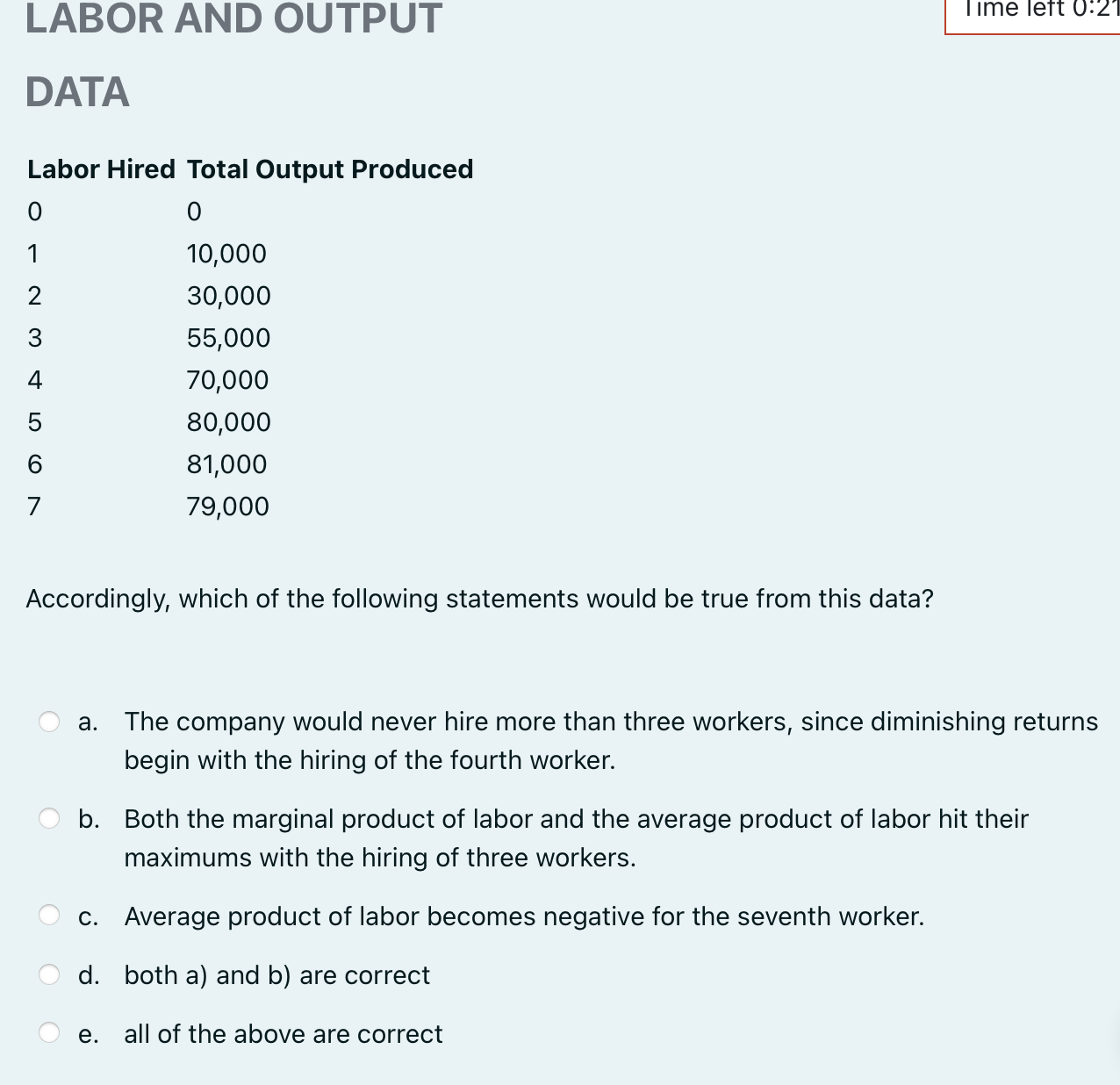 Solved LABOR AND OUTPUTDATALabor Hired Total Output | Chegg.com
