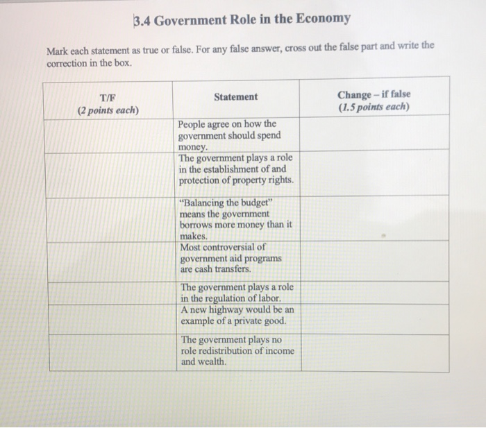 Solved .4 Government Role in the Economy Mark each statement | Chegg.com