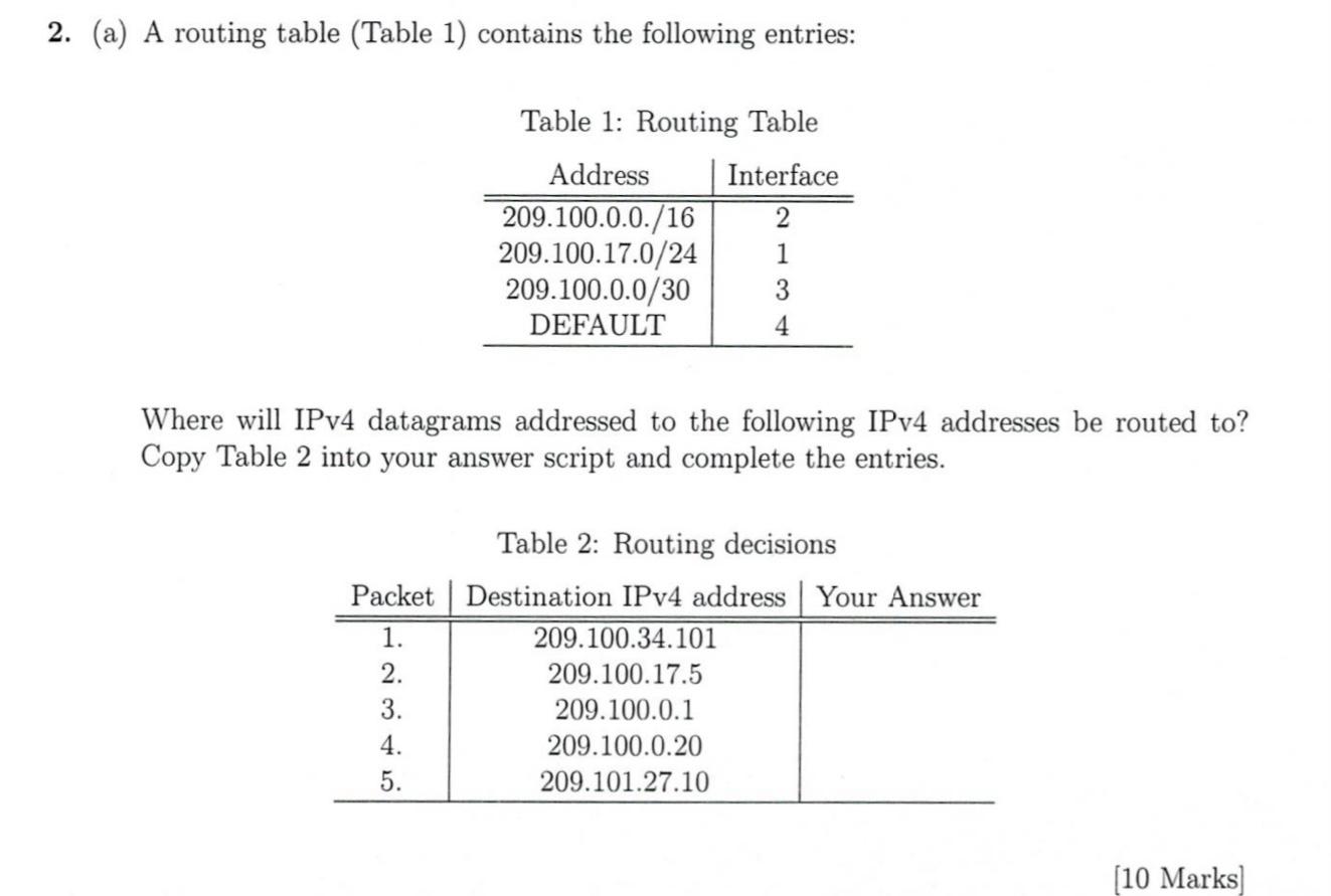 Solved 2. (a) A routing table (Table 1) contains the | Chegg.com
