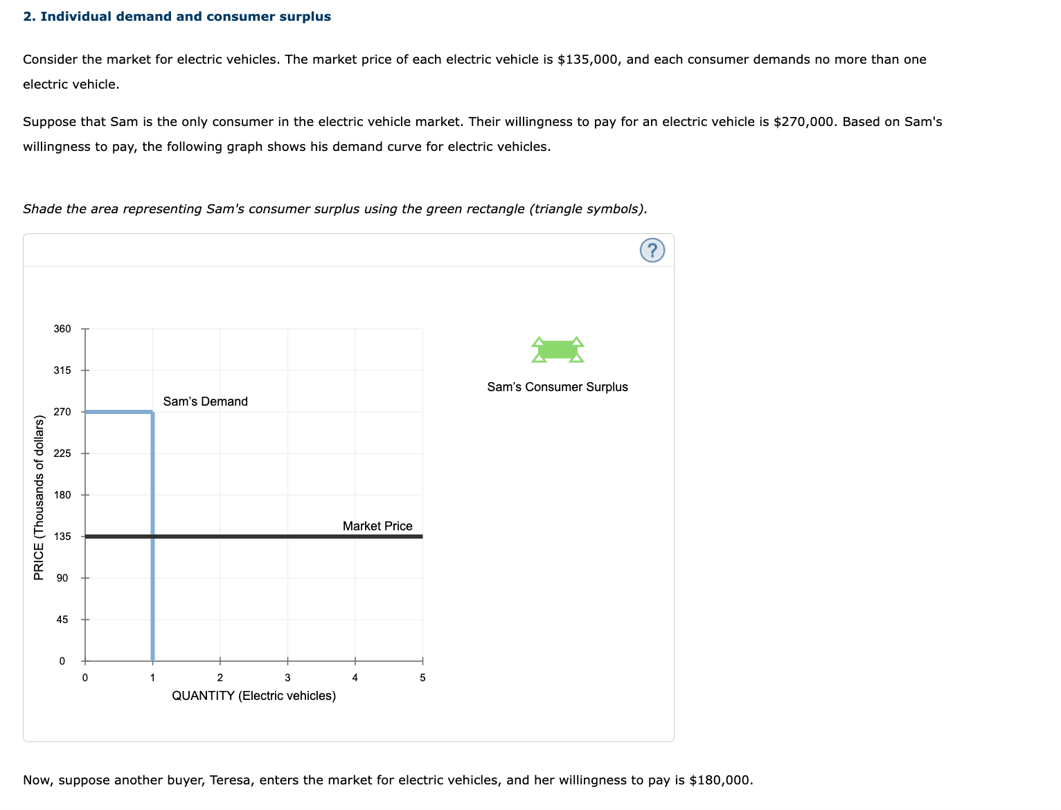 Solved 2. Individual demand and consumer surplus Consider | Chegg.com
