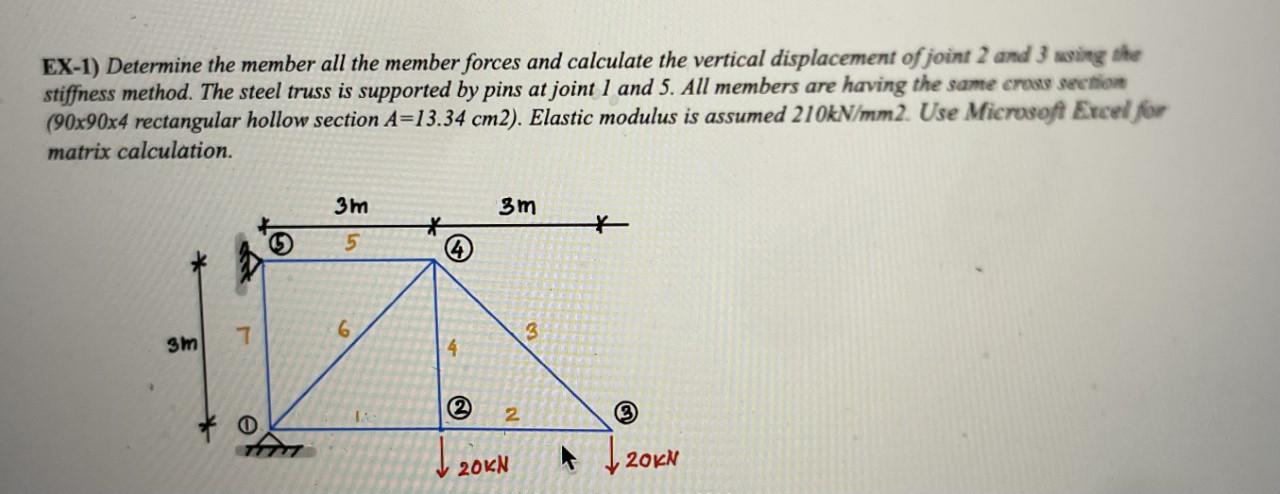 Solved EX-1) Determine the member all the member forces and | Chegg.com