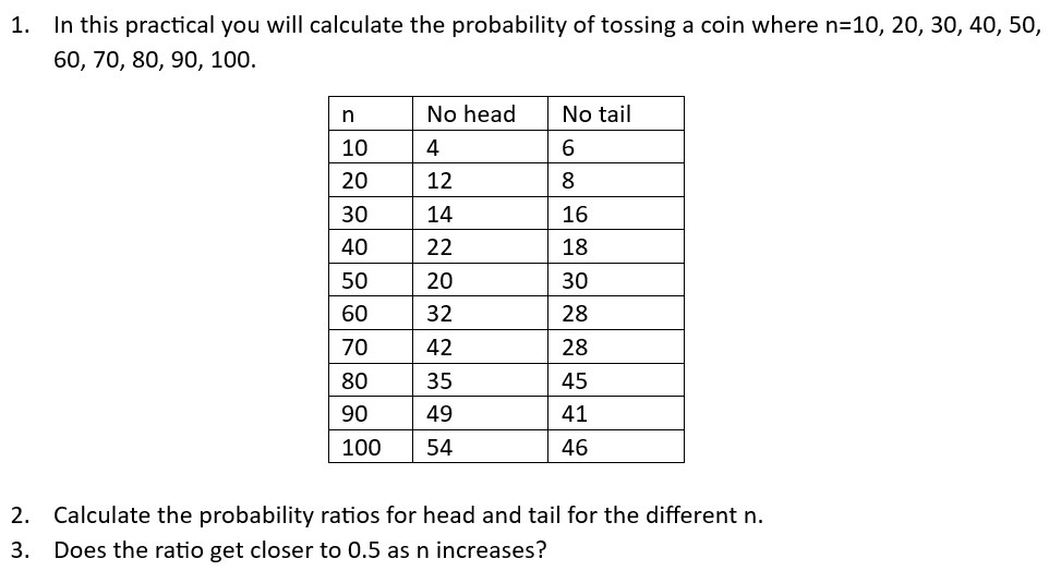Solved Title: Lab report of probabilityProvide the answer | Chegg.com