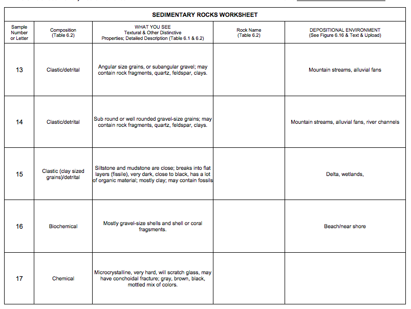 Solved SEDIMENTARY ROCKS WORKSHEET Sample Number or Letter | Chegg.com