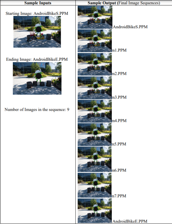 Solved I want to create a sequence of images using a | Chegg.com
