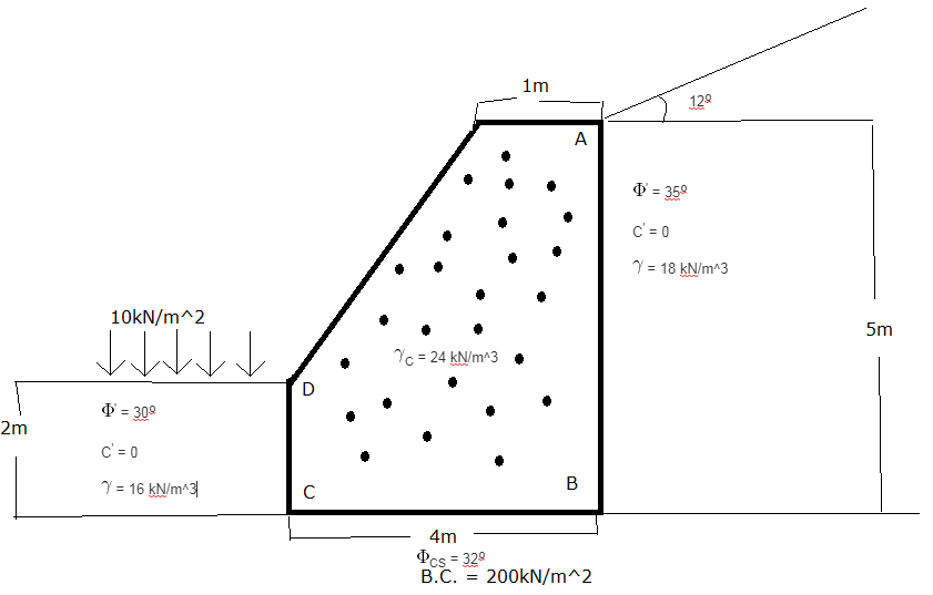 Solved Retaining Wall: a) Active Force b) Passive Force c) | Chegg.com
