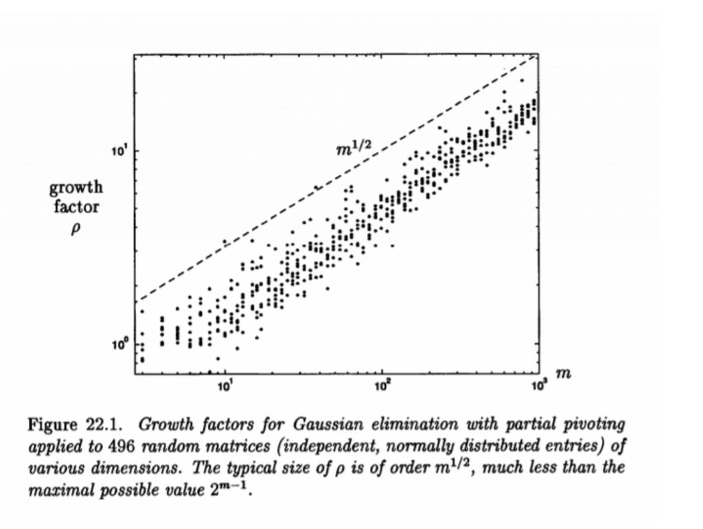 Solved For matrices with random, uniformly distributed in | Chegg.com