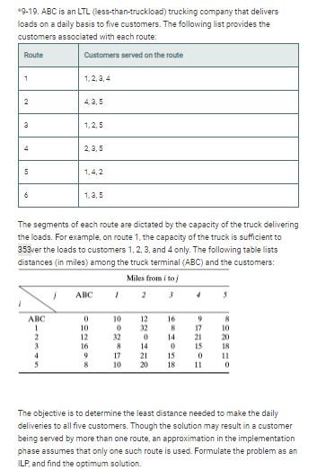Solved Solve Using Ampl Code Solve Using Ampl Code Solve 