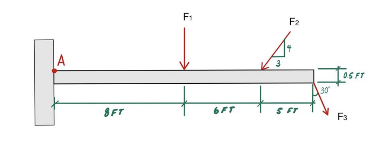 Solved The beam-column shown in Figure 1 is being subjected | Chegg.com