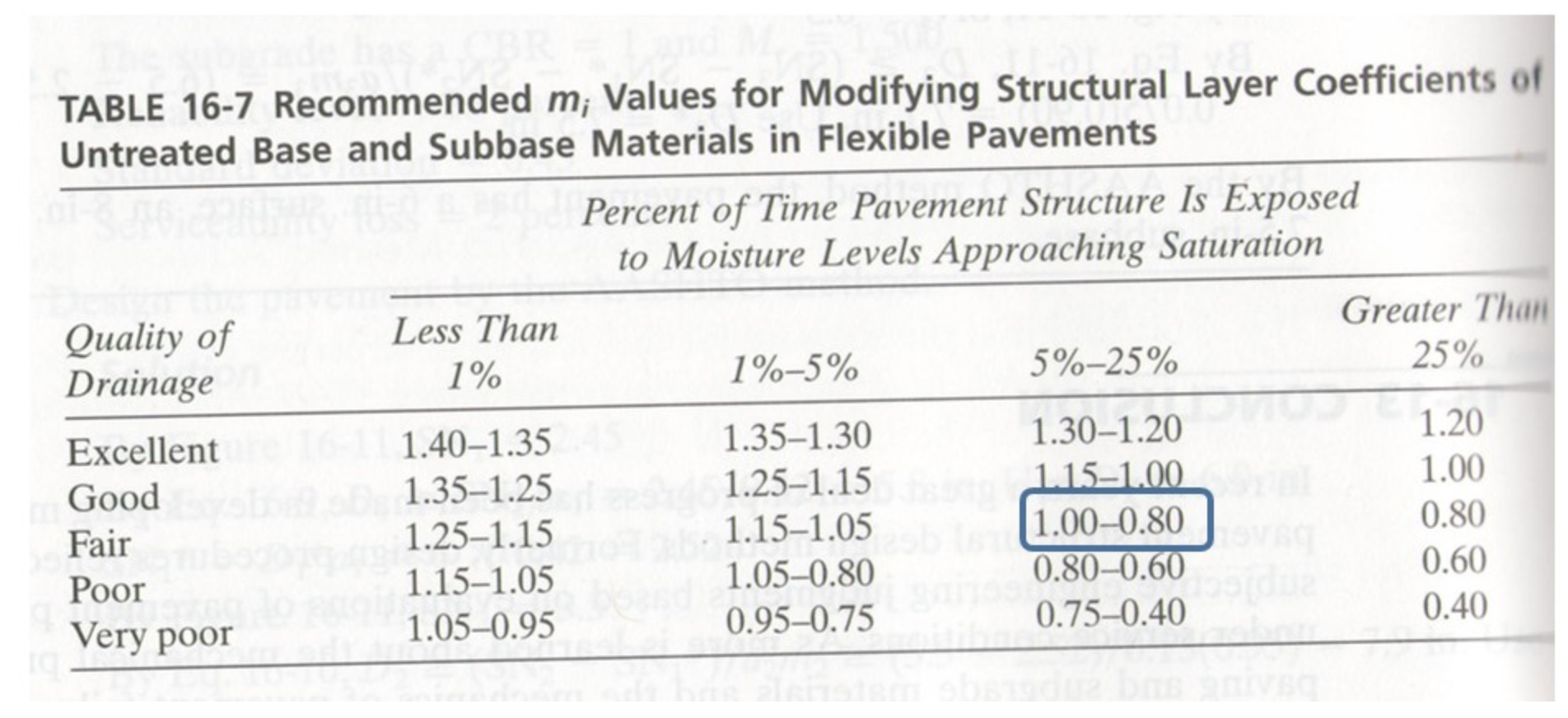 Solved One pavement structure consisting of 2 pavement | Chegg.com