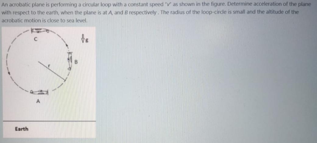 Solved An acrobatic plane is performing a circular loop with | Chegg.com
