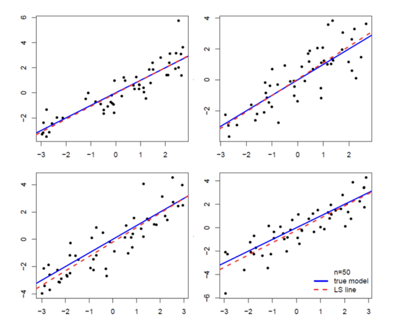 Solved Consider four plots, each representing a different | Chegg.com