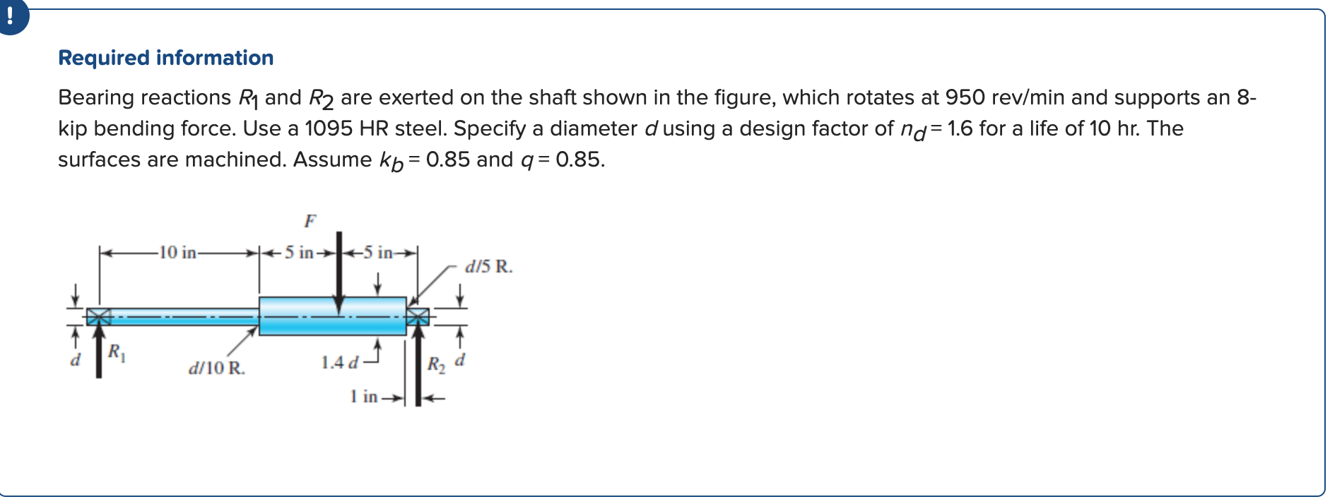 Solved What is the value of the moment at the critical | Chegg.com