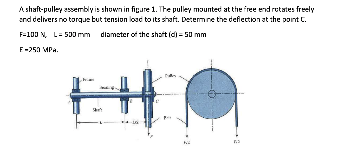 Solved A shaft-pulley assembly is shown in figure 1. The | Chegg.com