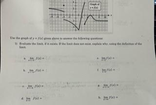 Solved Determine the points of discontinuity in the graph. | Chegg.com