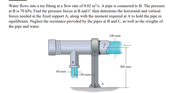 Solved Water flows into a tee fitting at a flow rate of 0.02 | Chegg.com