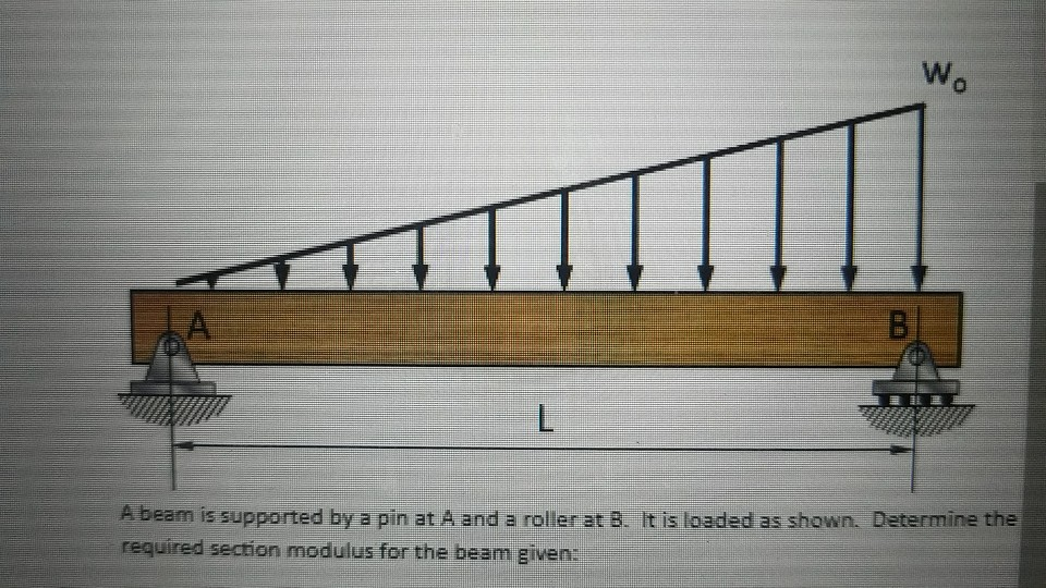 Solved A beam is supported by a pin at A and a roller at B. | Chegg.com