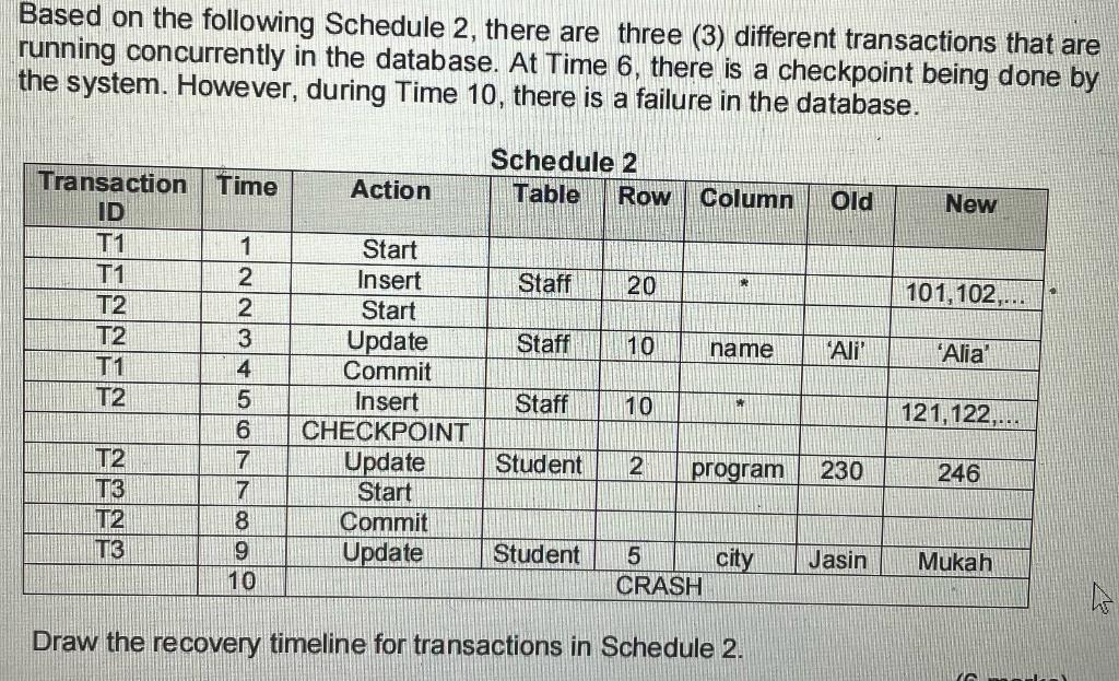 Solved Based on the following Schedule 2, there are three | Chegg.com