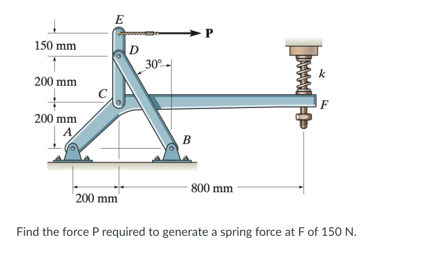 Solved Find the force P required to generate a spring force | Chegg.com
