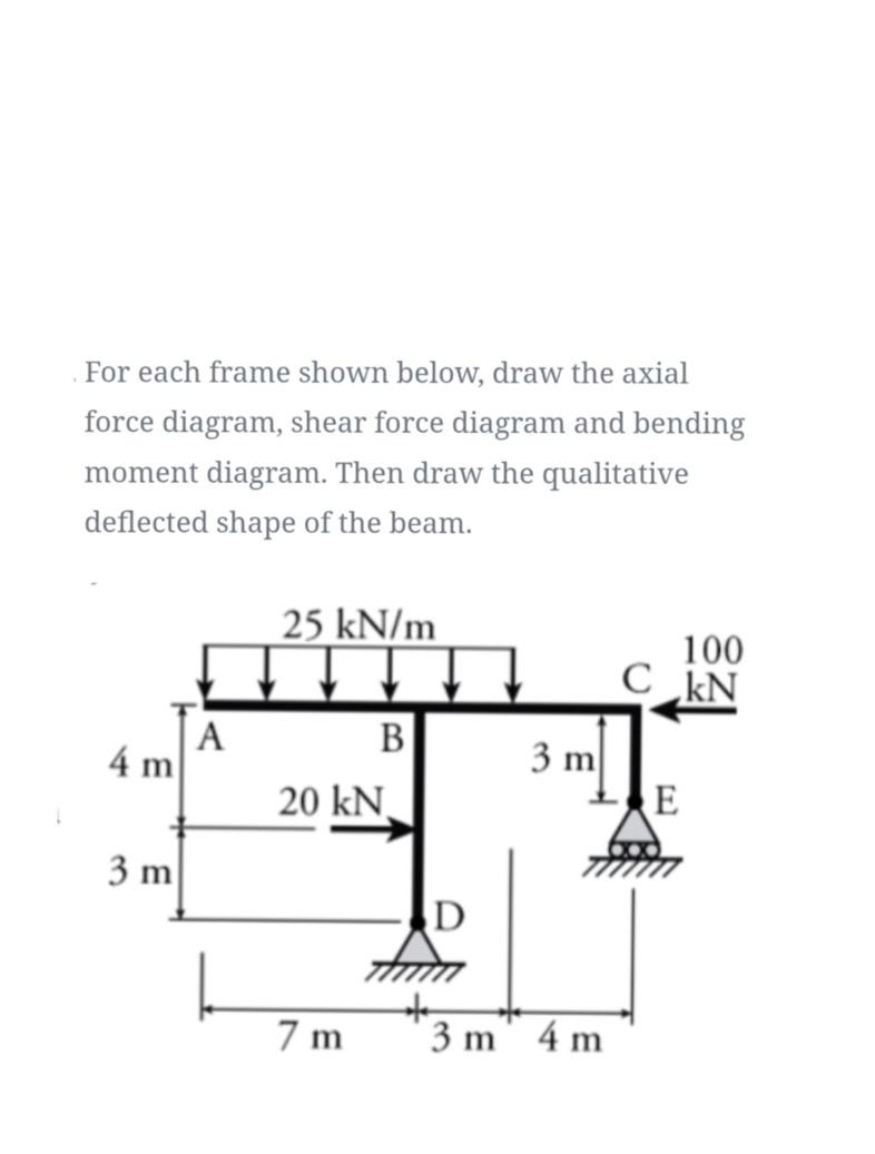 Solved For each frame shown below, draw the axial force | Chegg.com