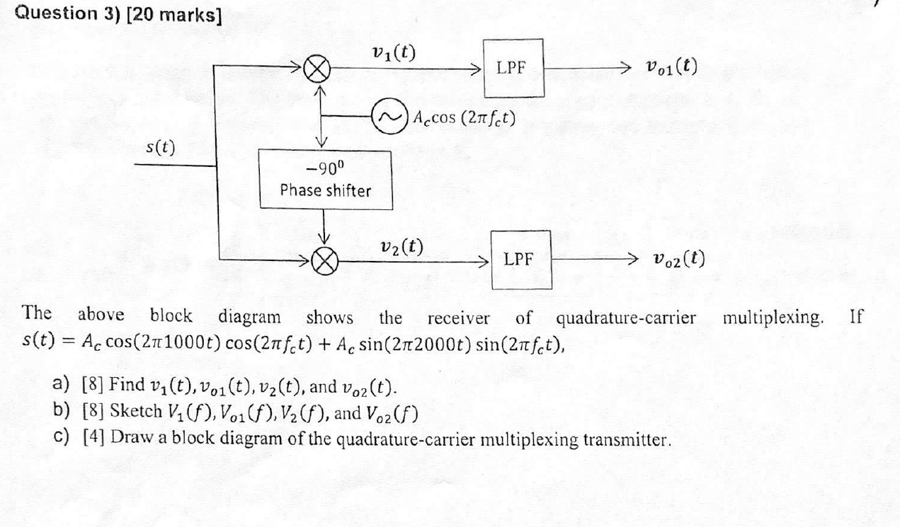 Solved Question 3) [20 marks] The above block diagram shows | Chegg.com