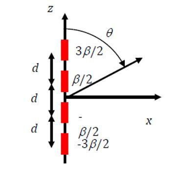 Solved Consider four short dipoles of length Δ L, carrying | Chegg.com