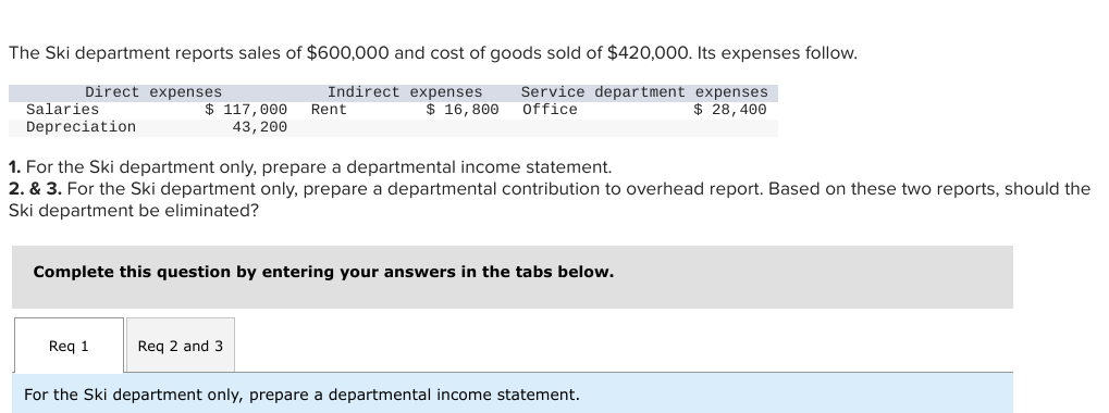 Solved The Ski department reports sales of $600,000 and cost | Chegg.com