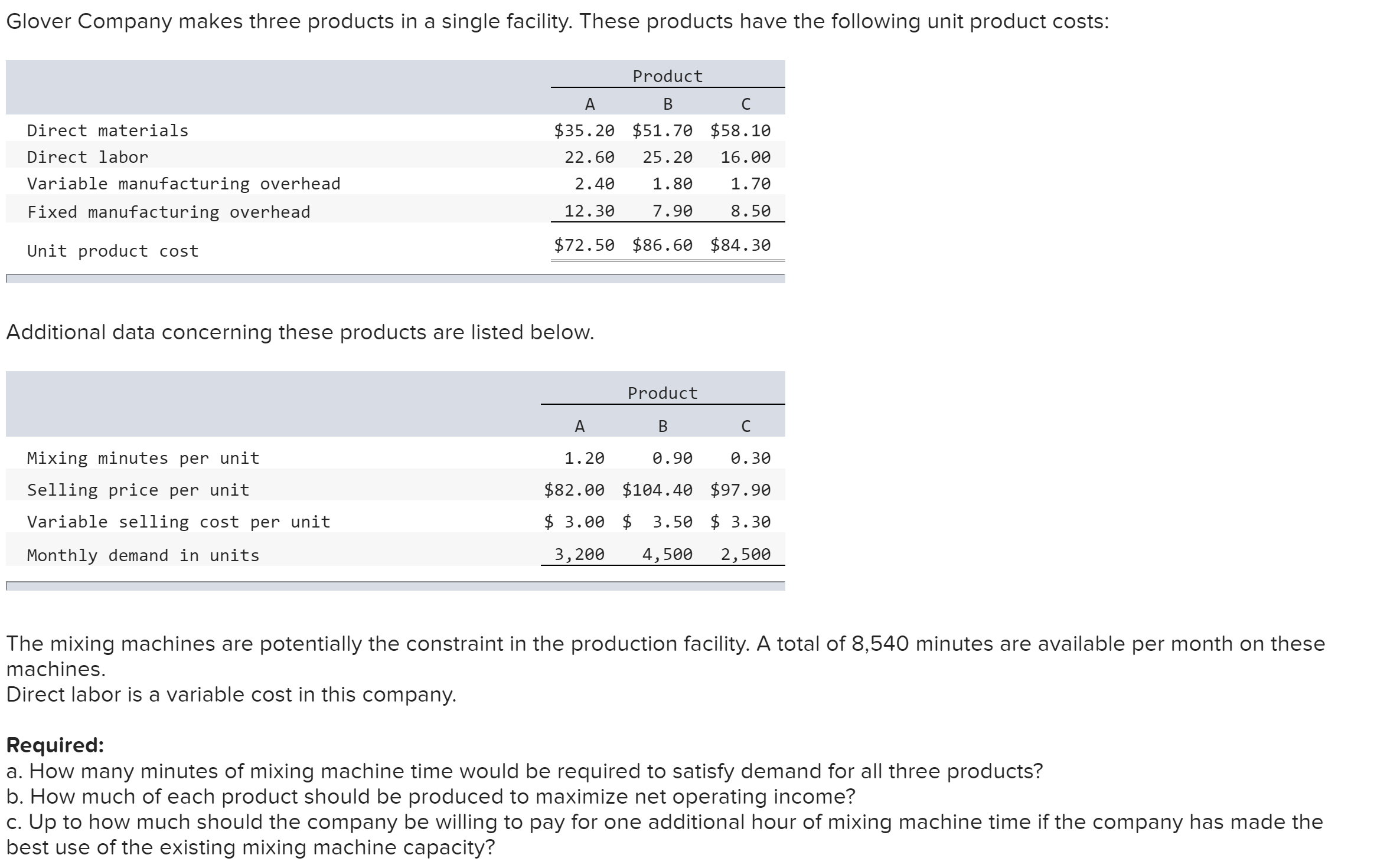 Solved Additional data concerning these products are listed | Chegg.com