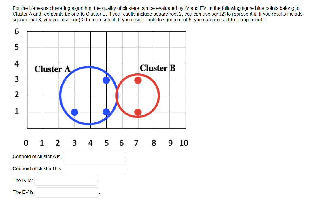 Solved For the K-means clustering algorithm, the quality of | Chegg.com