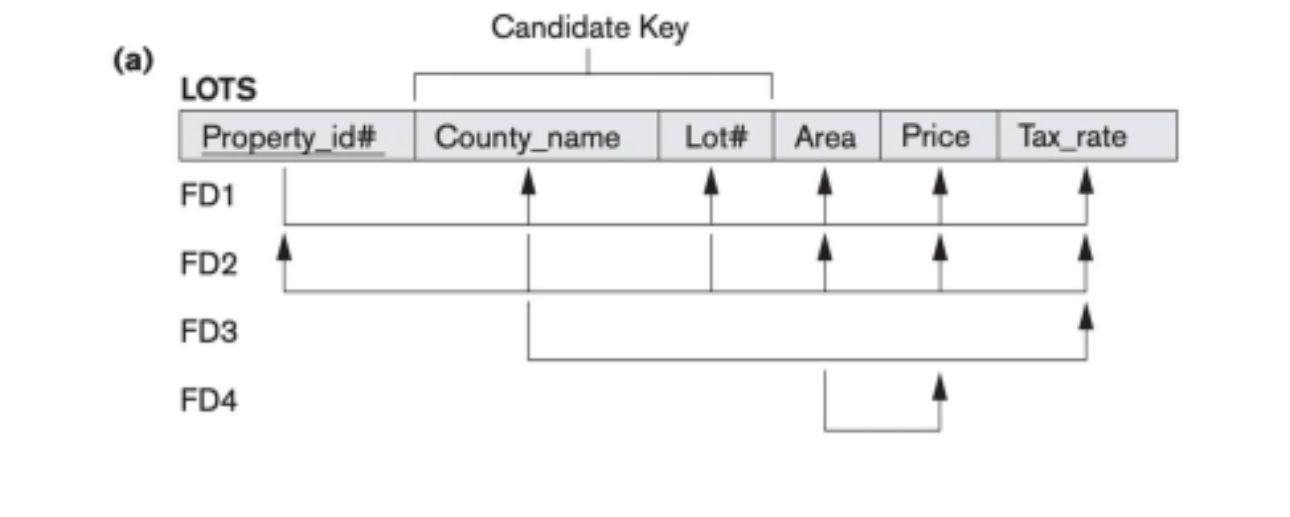 Solved would the relation LOTS be in the same normal form if | Chegg.com