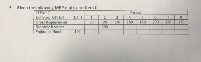 Solved 5. Given the following MRP matrix for Item C: Period | Chegg.com