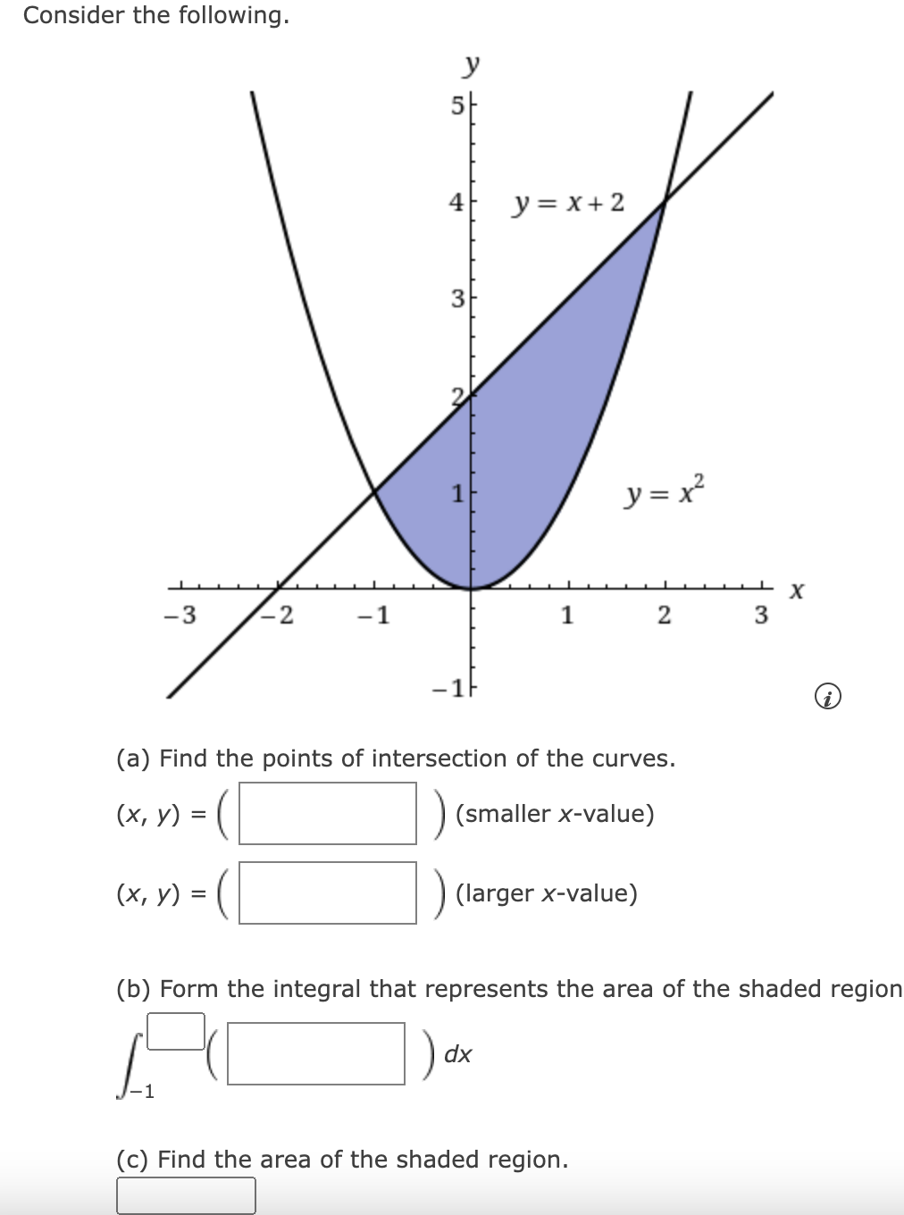 Solved Consider the following. (a) Find the points of | Chegg.com