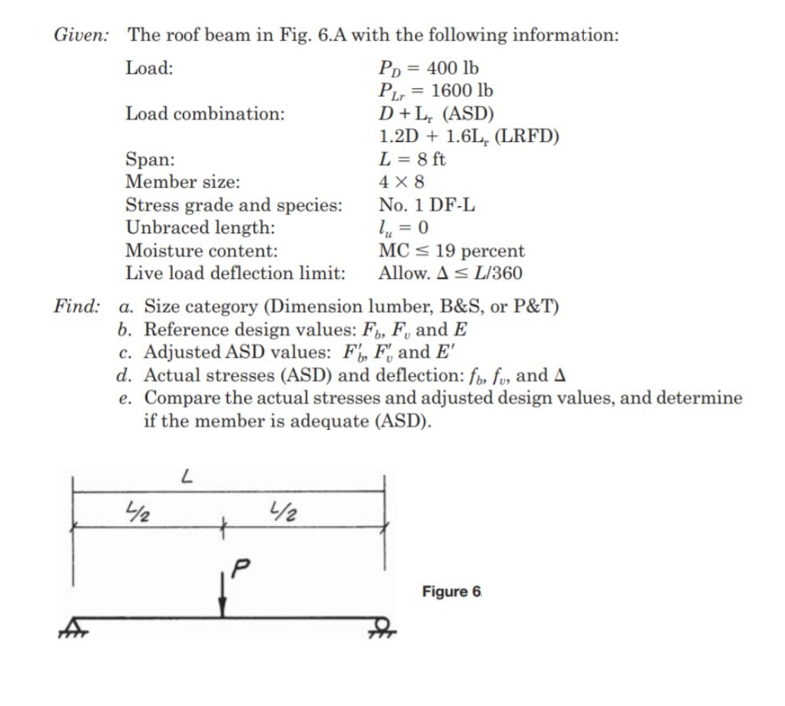 Solved Given: The roof beam in Fig. 6.A with the following | Chegg.com